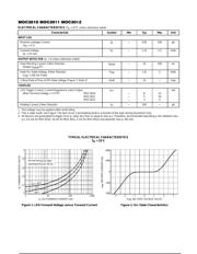 MOC3011 Datasheet PDF | Motorola - AiPCBA