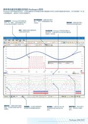PICOSCOPE 2206B Datasheet PDF | Pico Technology - AiPCBA