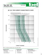3JS 150-R TR Datasheet PDF | BEL Fuse - AiPCBA