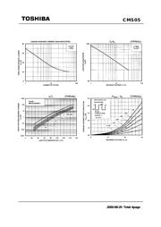 CMS05 Datasheet PDF | Toshiba - AiPCBA