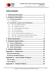 UMFT600A Datasheet PDF | FTDI Chip - AiPCBA