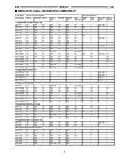 E32-D11 10M Datasheet PDF | Omron - AiPCBA