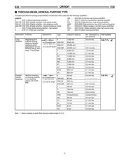 E32-D11 10M Datasheet PDF | Omron - AiPCBA