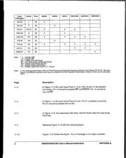 MC68010P数据手册Datasheet - 摩托罗拉 - 百芯智造