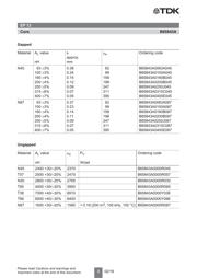 B65843A250J45 Datasheet PDF | TDK - AiPCBA
